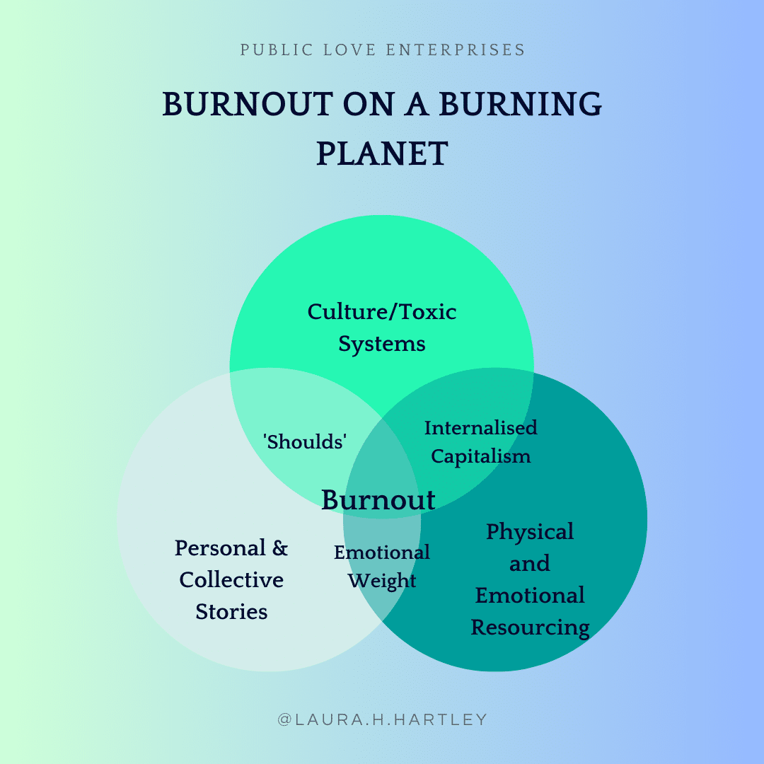 Workshop: Burnout on a Burning Planet - Laura Hartley | Public Love ...